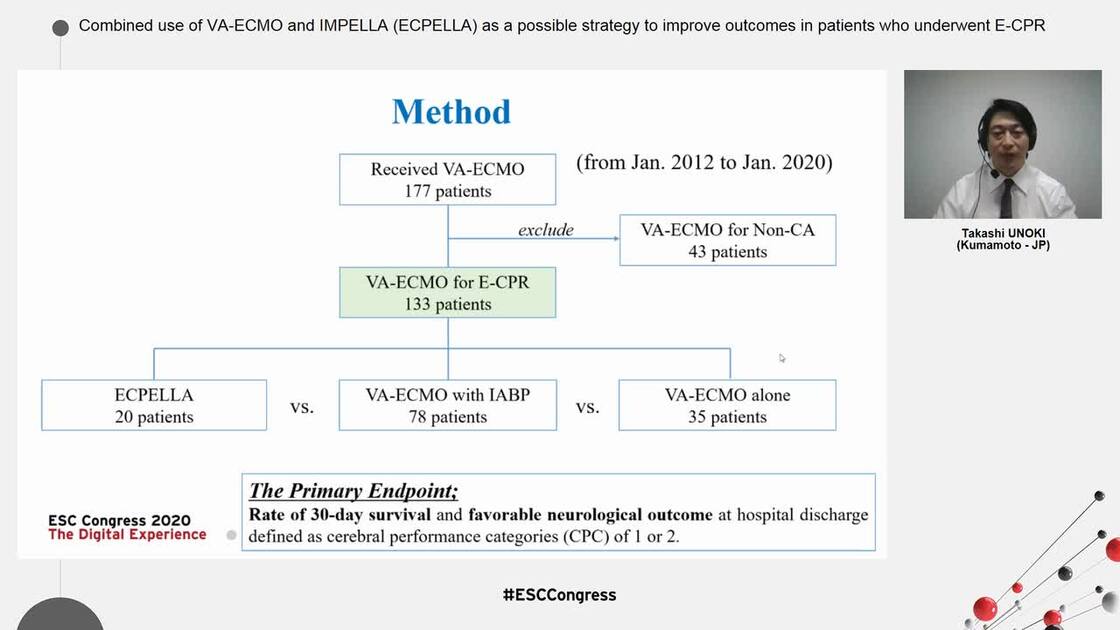 ESC 365 - Combined use of VA-ECMO and IMPELLA (ECPELLA) as a possible ...