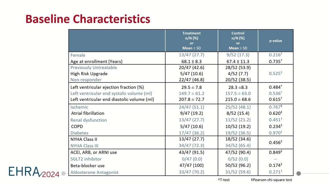 ESC 365 - Leadless ultrasound-based cardiac resynchronization system in ...