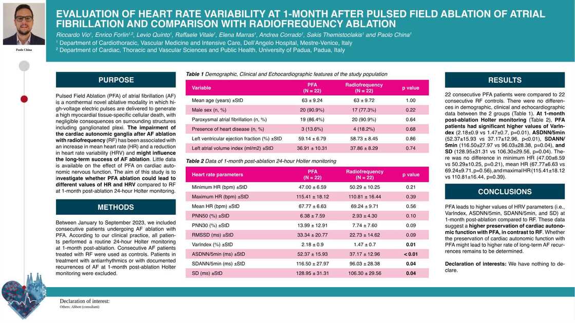 ESC 365 - Evaluation of heart rate variability at 1-month after pulsed ...