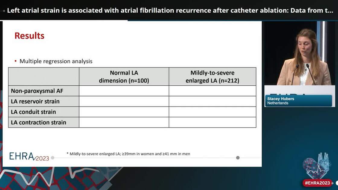 ESC 365 - Left atrial strain is associated with atrial fibrillation recurrence after catheter ...