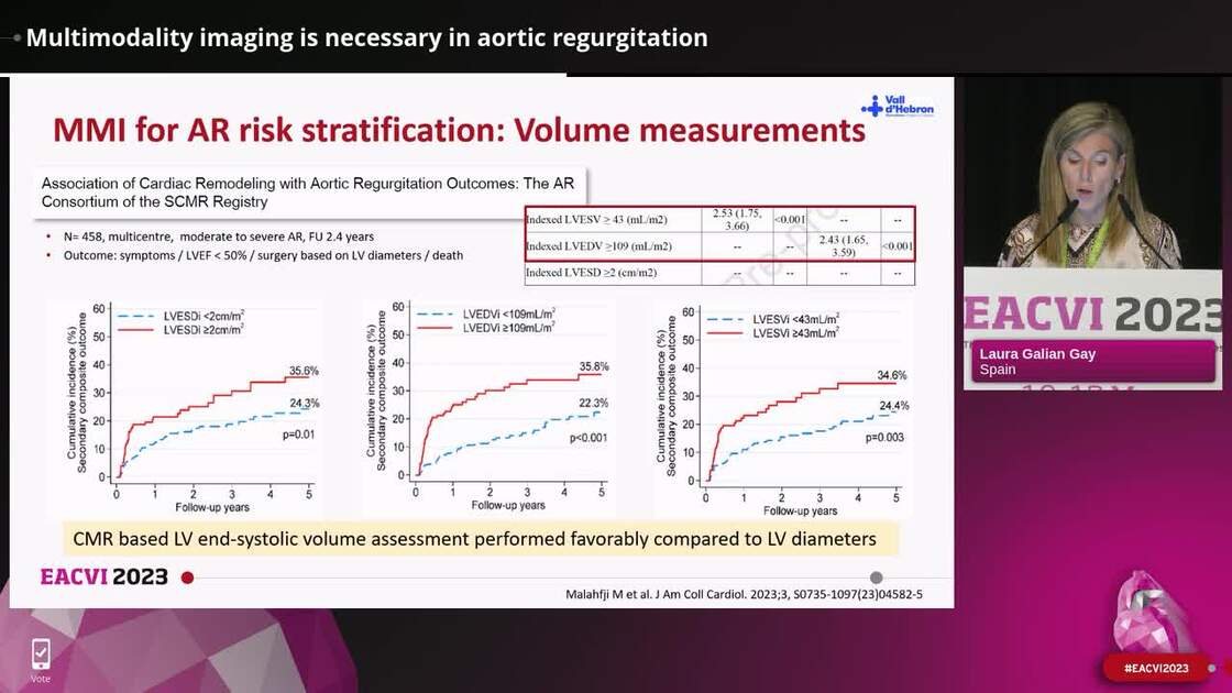 ESC 365 - Multimodality imaging is necessary in aortic regurgitation