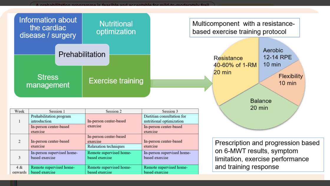 ESC 365 - A prehabilitation programme is feasible and acceptable for ...