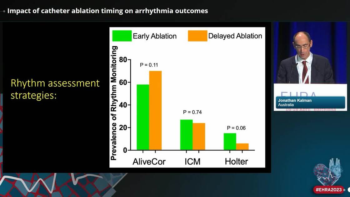 ESC 365 - Impact of catheter ablation timing on arrhythmia outcomes