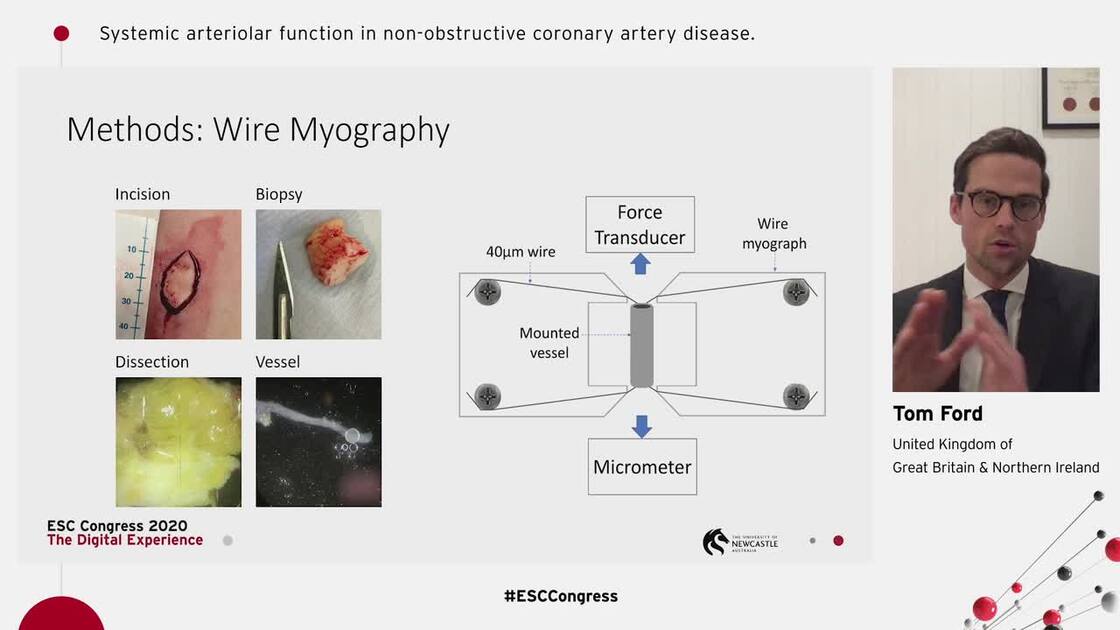 ESC 365 - Systemic arteriolar function in non-obstructive coronary ...
