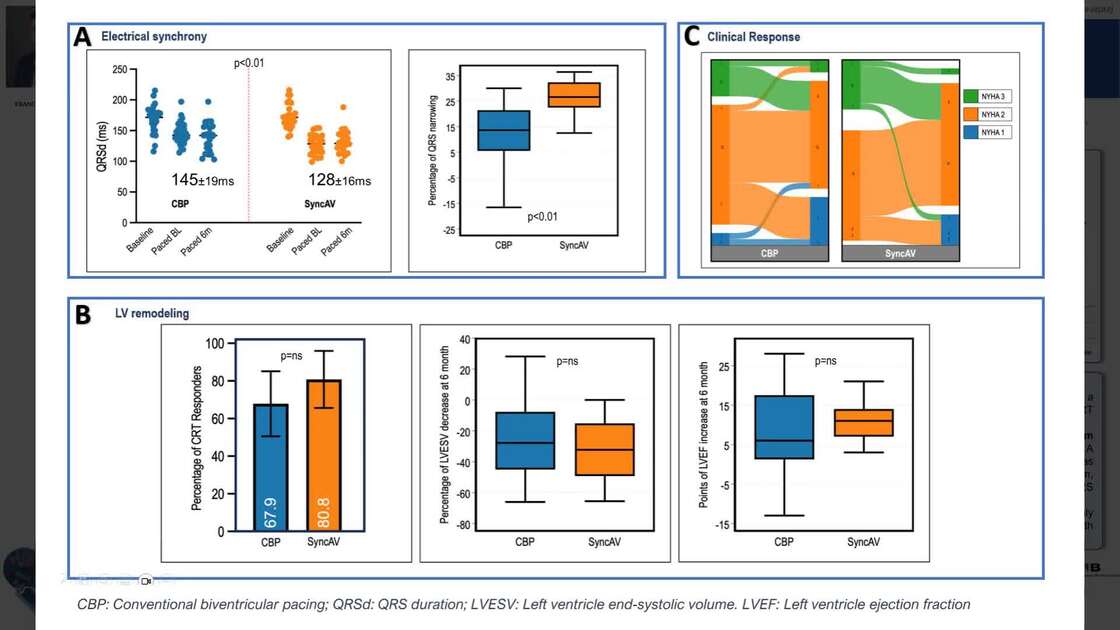 ESC 365 - CRT with triple fusion: results of the multicentric ...