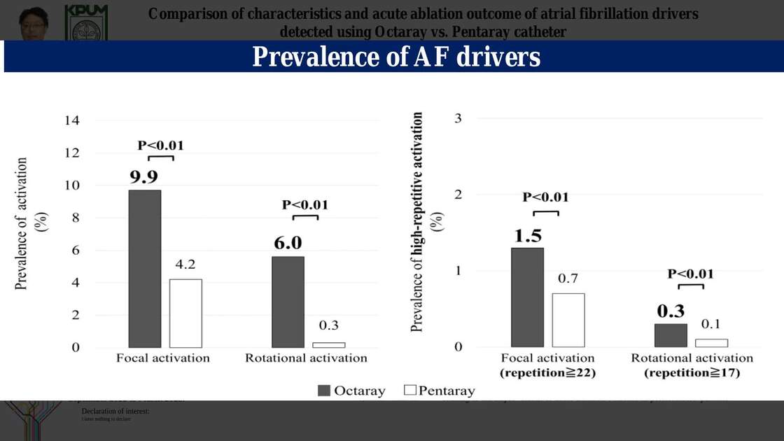 ESC 365 - Comparison of characteristics and acute ablation outcome of ...
