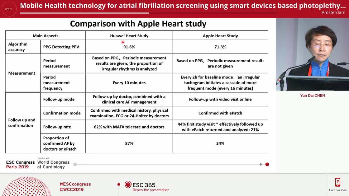 ESC 365 - Mobile Health technology for atrial fibrillation screening ...