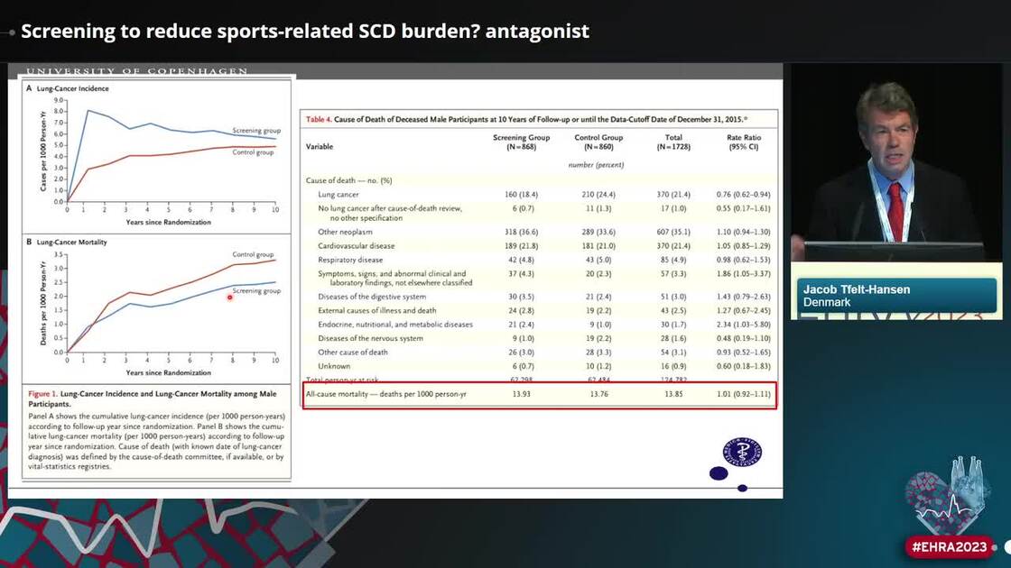 ESC 365 - Screening to reduce sports-related SCD burden? antagonist