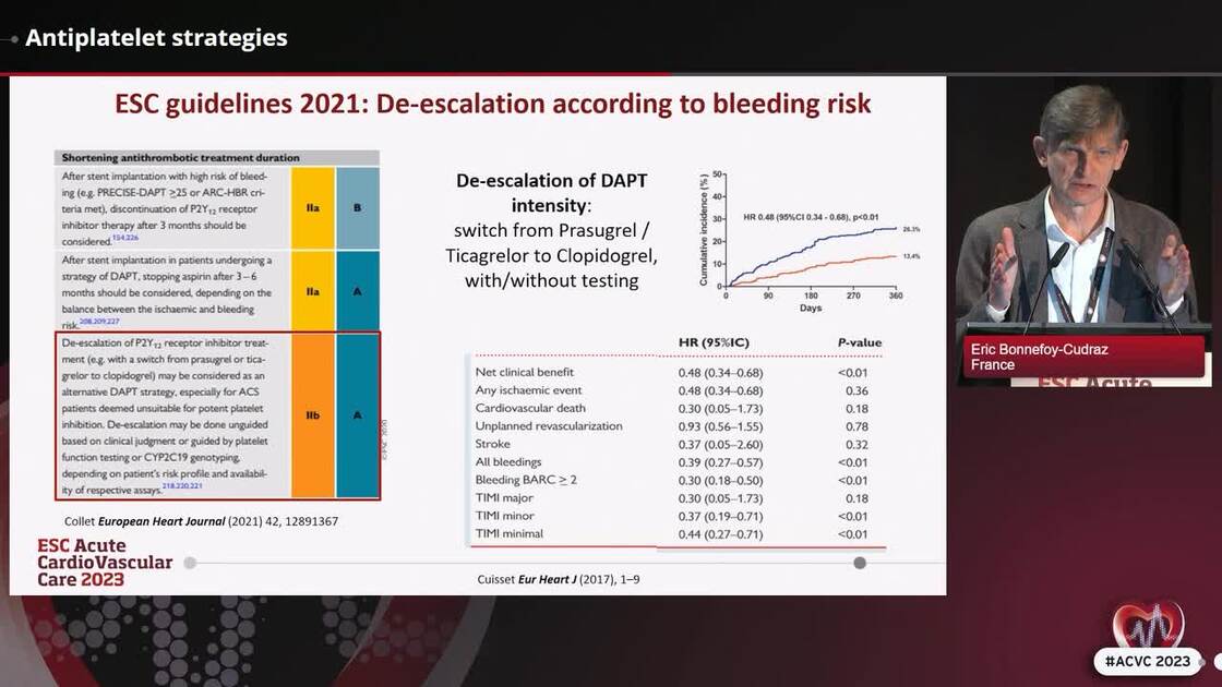 ESC 365 - Antiplatelet strategies