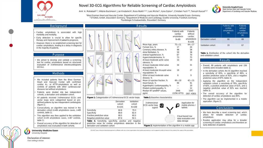 ESC 365 - Novel 3D-ECG algorithms for reliable screening of cardiac ...