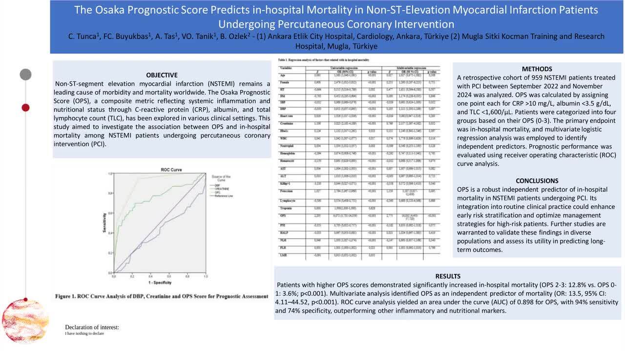 ESC 365 - The Osaka Prognostic Score predicts in-hospital mortality in ...