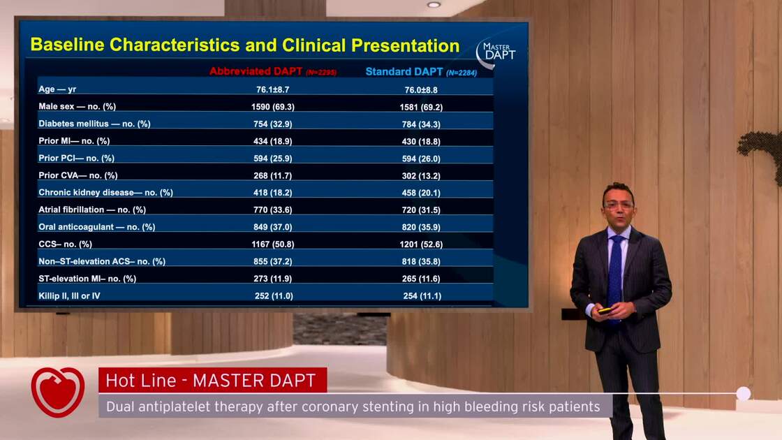 ESC 365 - MASTER DAPT: dual antiplatelet therapy after coronary ...