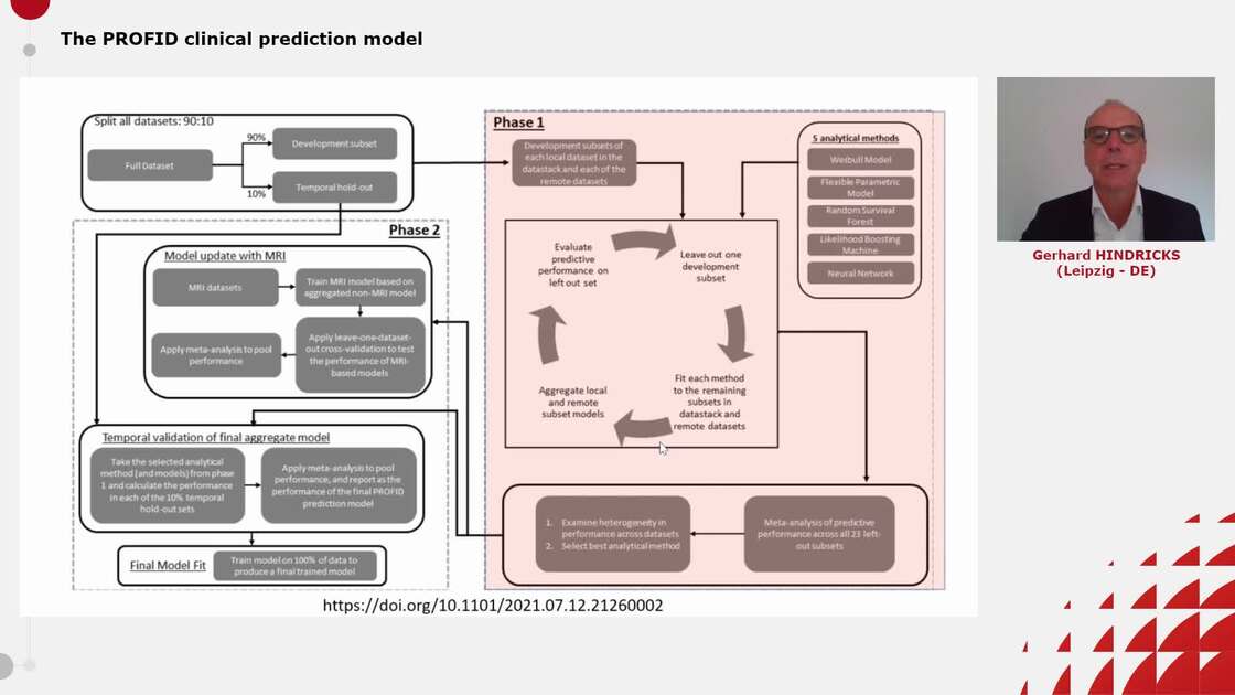 ESC 365 - The PROFID clinical prediction model