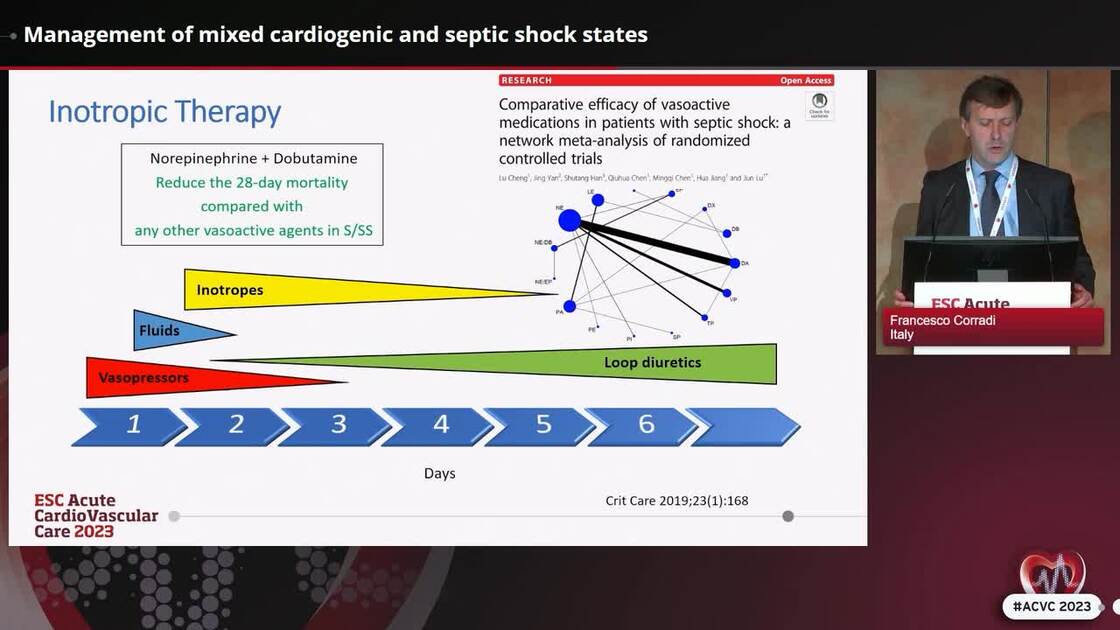 ESC 365 - Management of mixed cardiogenic and septic shock states