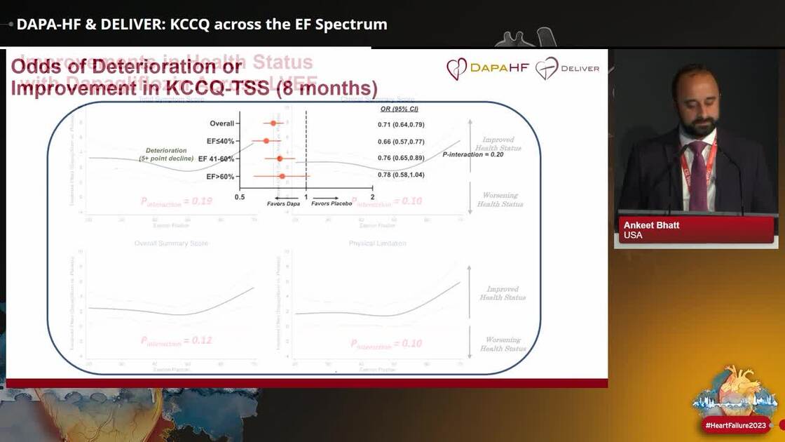 ESC 365 - DAPA-HF & DELIVER: KCCQ across the EF Spectrum