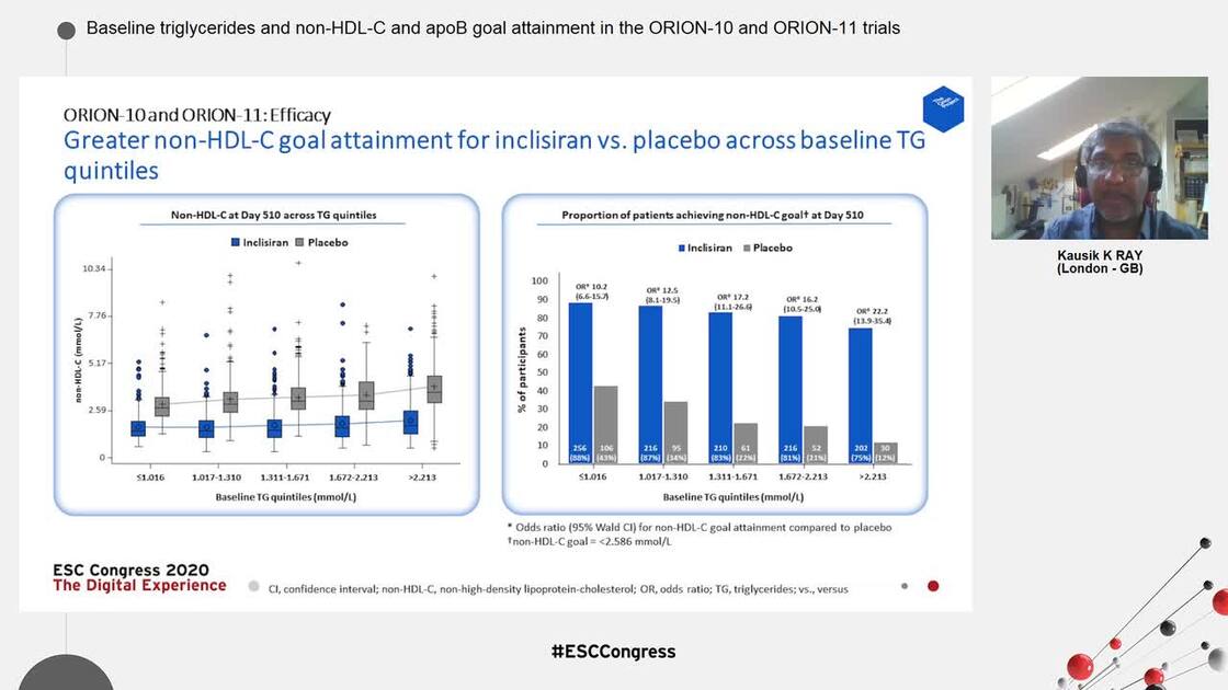 ESC 365 - Baseline triglycerides and non-HDL-C and apoB goal attainment ...