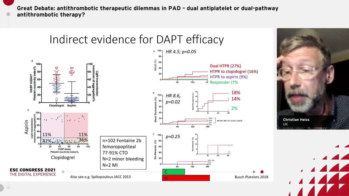 ESC 365 - After peripheral endovascular therapy, DAPT remains the ...