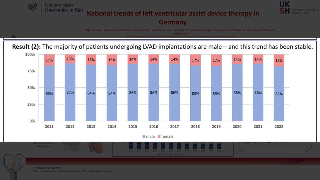 ESC 365 - National trends of left ventricular assist device therapy in ...