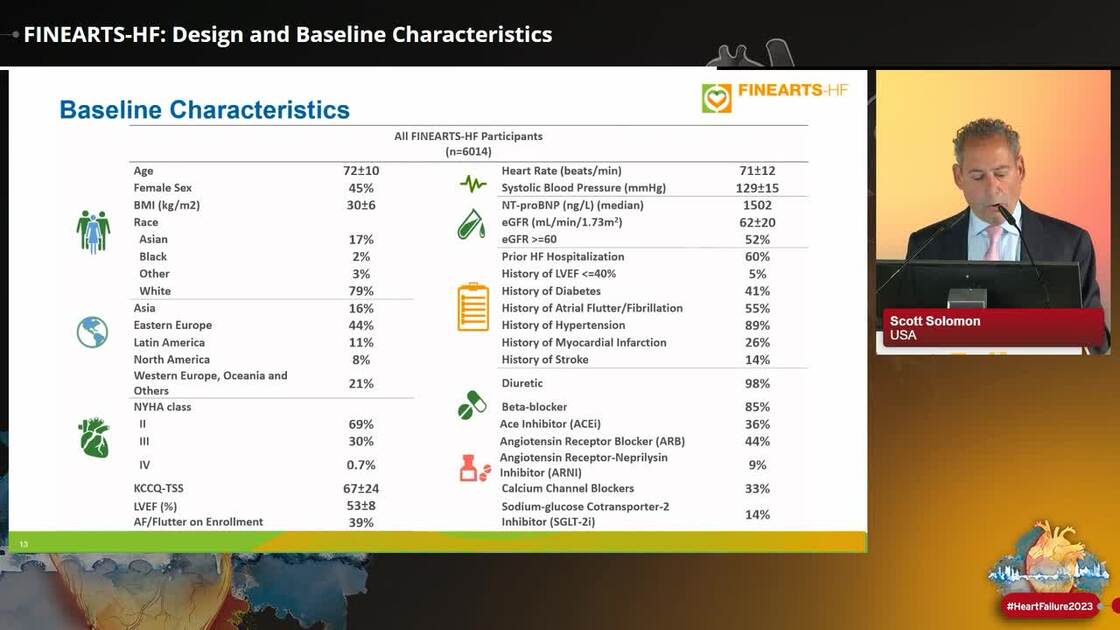 ESC 365 - FINEARTS-HF: Design and Baseline Characteristics