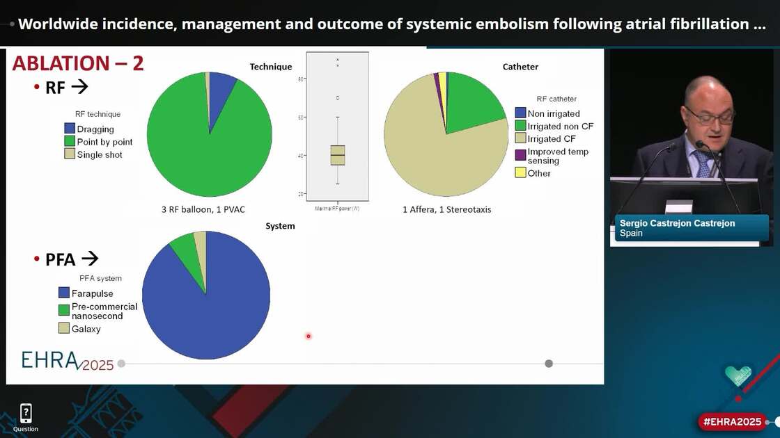 ESC 365 - Worldwide incidence, management and outcome of systemic ...