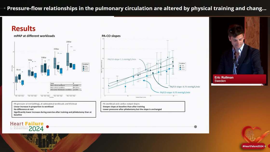 ESC 365 - Pressure-flow relationships in the pulmonary circulation are ...