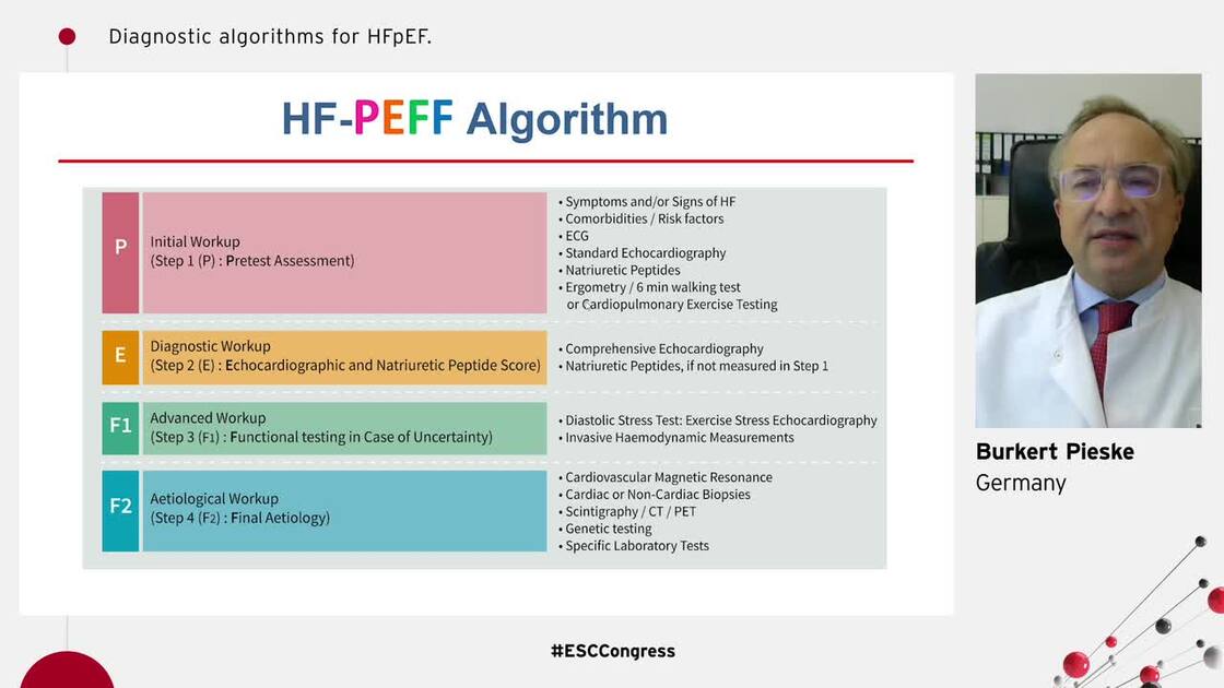 ESC 365 - Diagnostic algorithms for HFpEF.