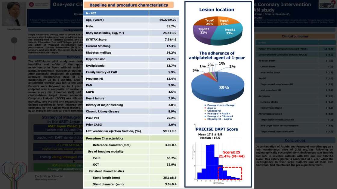 ESC 365 - One-year clinical outcome of aspirin-free prasugrel ...