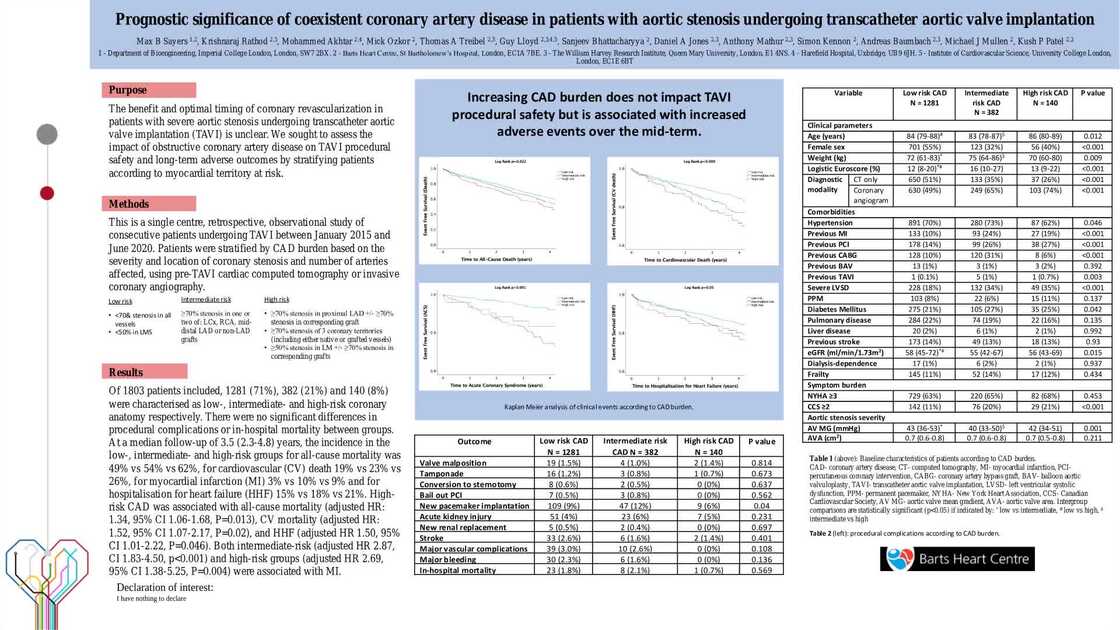 ESC 365 - Prognostic significance of coexistent coronary artery disease ...