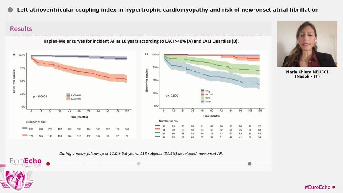 ESC 365 - Left atrioventricular coupling index in hypertrophic ...