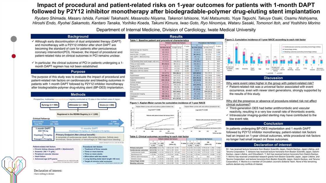 ESC 365 - Impact of procedural and patient-related risks on 1-year ...