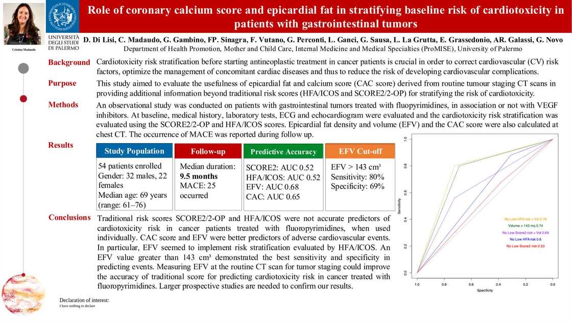 ESC 365 - Role of coronary calcium score and epicardial fat in ...