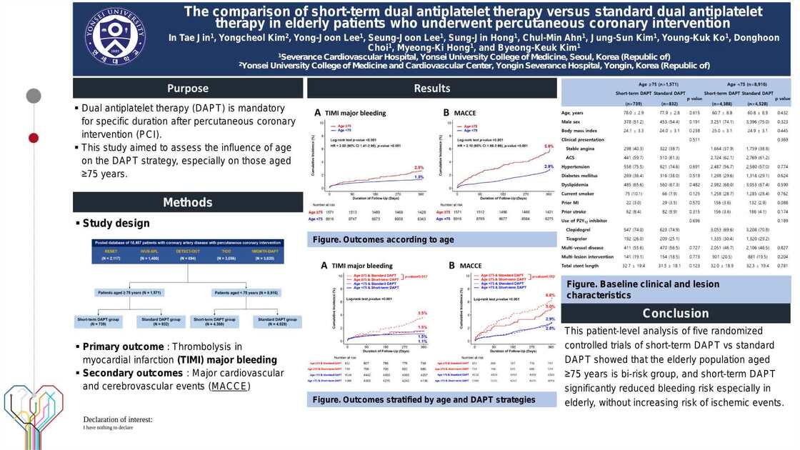 ESC 365 - The comparison of short-term dual antiplatelet therapy versus ...