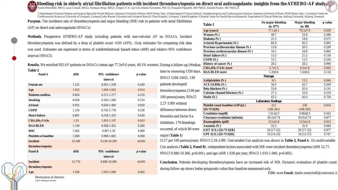 ESC 365 - Haemorrhagic risk in elderly patients with atrial ...