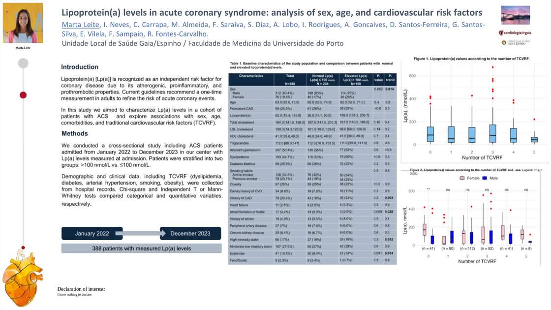 ESC 365 - Lipoprotein(a) levels in acute coronary syndrome: analysis of ...
