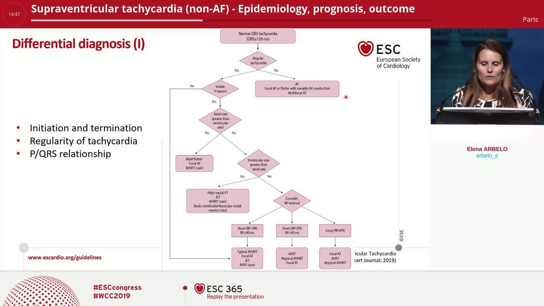 ESC 365 - Supraventricular tachycardia (non-AF) - Epidemiology ...