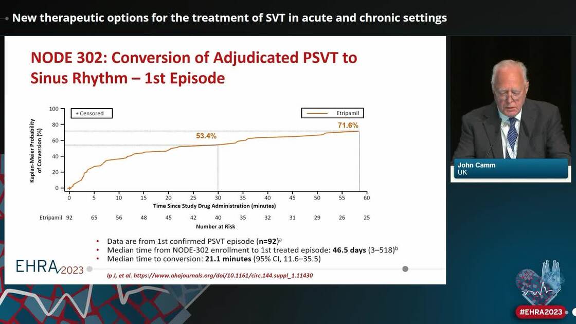 ESC 365 - New therapeutic options for the treatment of SVT in acute and ...