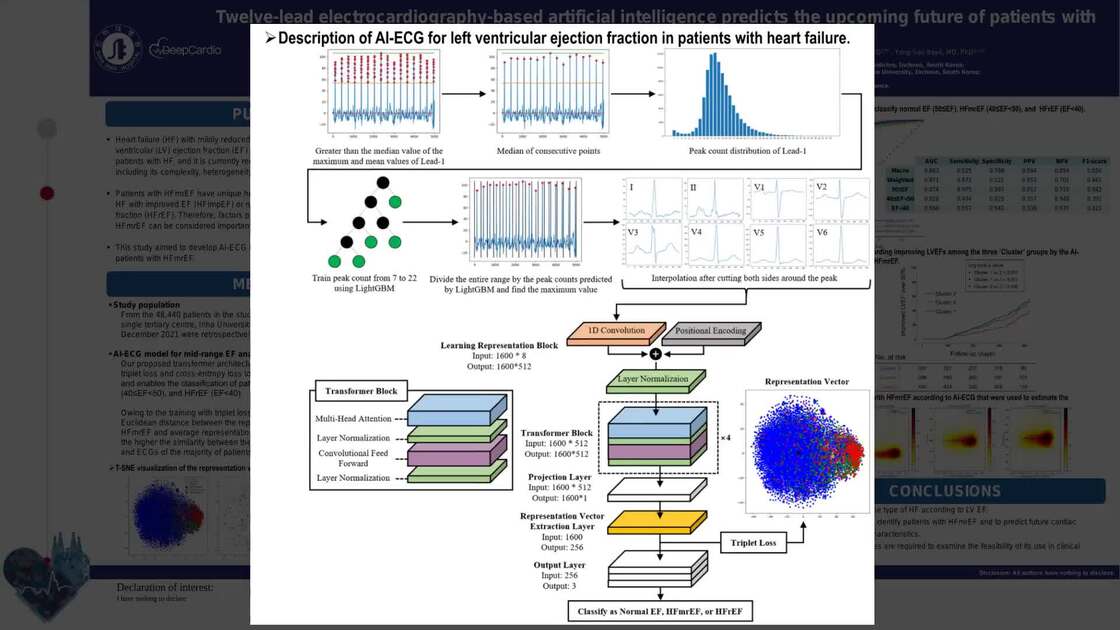 Esc 365 Twelve Lead Electrocardiography Based Artificial Intelligence Predicts The Upcoming