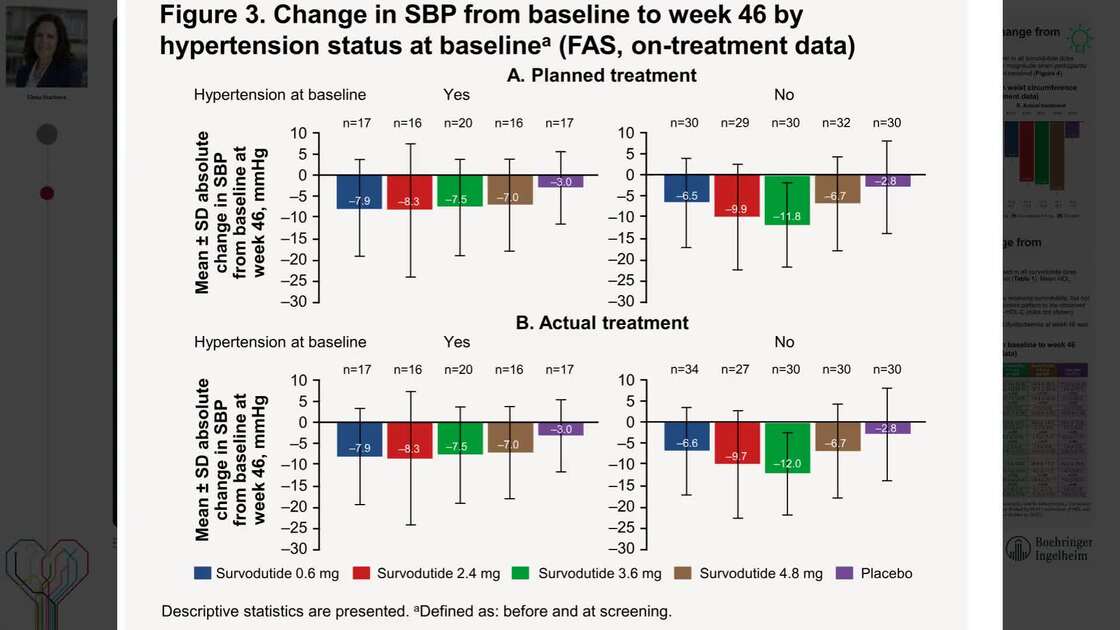 ESC 365 - Survodutide, a glucagon receptor/GLP-1 receptor (GCGR/GLP-1R ...