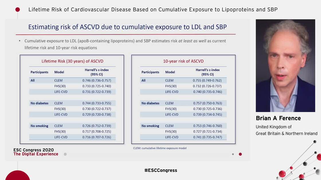 ESC 365 - Lifetime Risk of Cardiovascular Disease Based on Cumulative ...