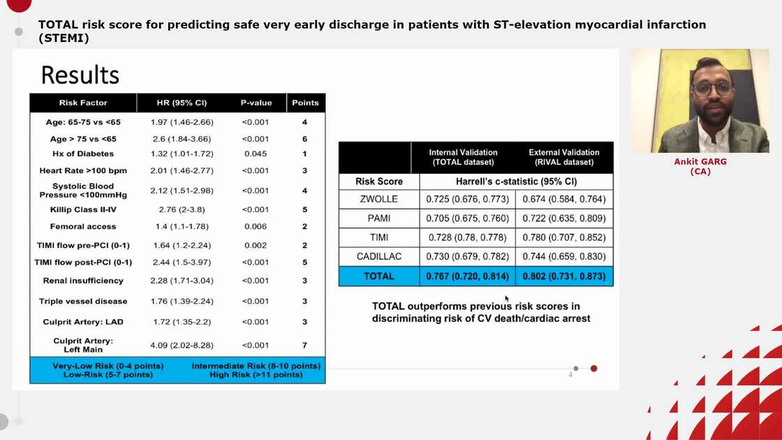 ESC 365 - TOTAL risk score for predicting safe very early discharge in ...