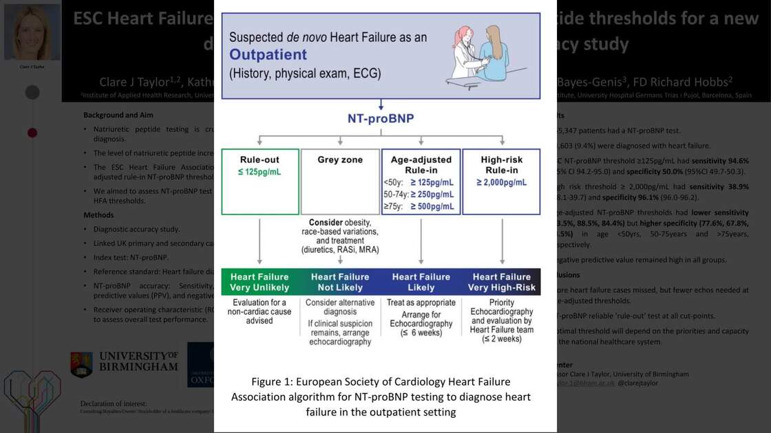 ESC 365 - ESC Heart Failure Association age-adjusted natriuretic ...