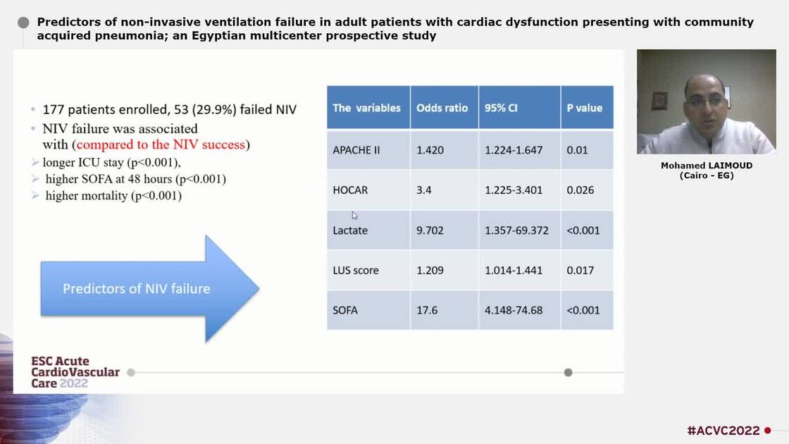 ESC 365 - Predictors of non-invasive ventilation failure in adult ...