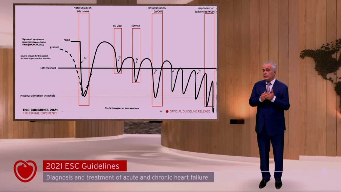 ESC 365 - Advanced and acute heart failure.