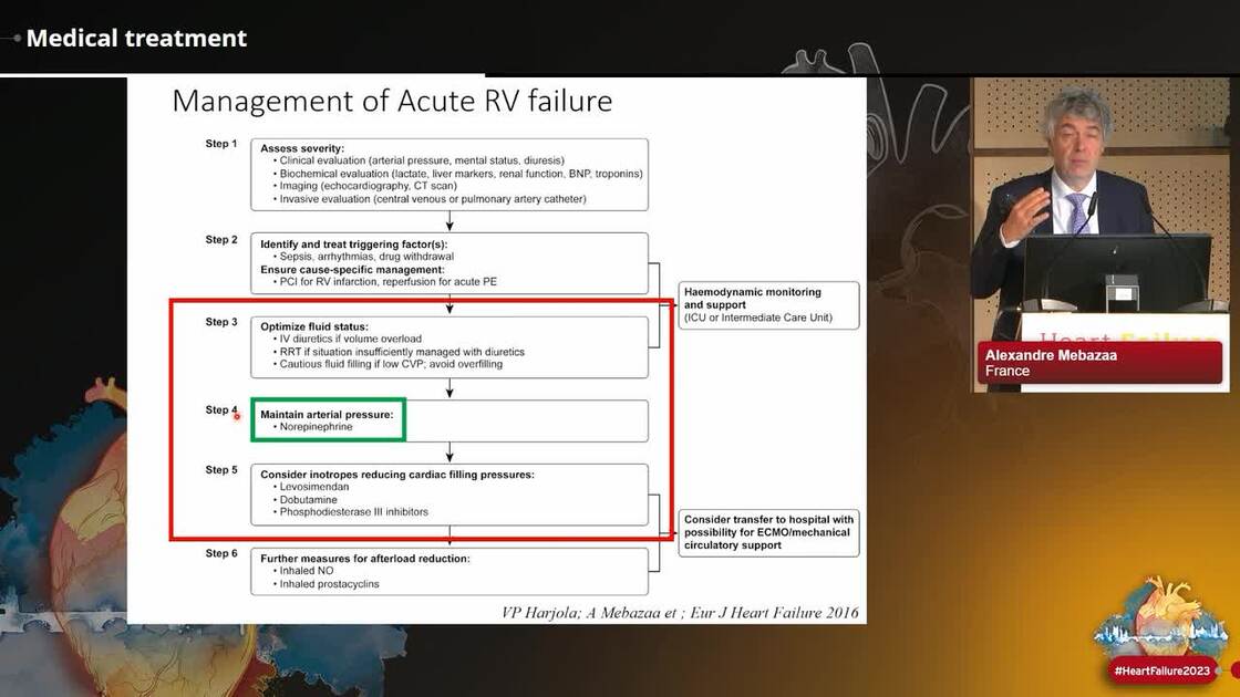 ESC 365 - Medical treatment