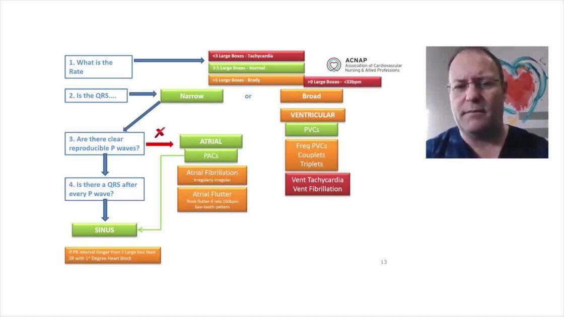 ESC 365 - ECG 101 : how to read an ECG using a systematic approach
