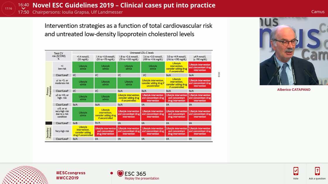 ESC 365 - How to apply the new ESC Dyslipidemias Guidelines?
