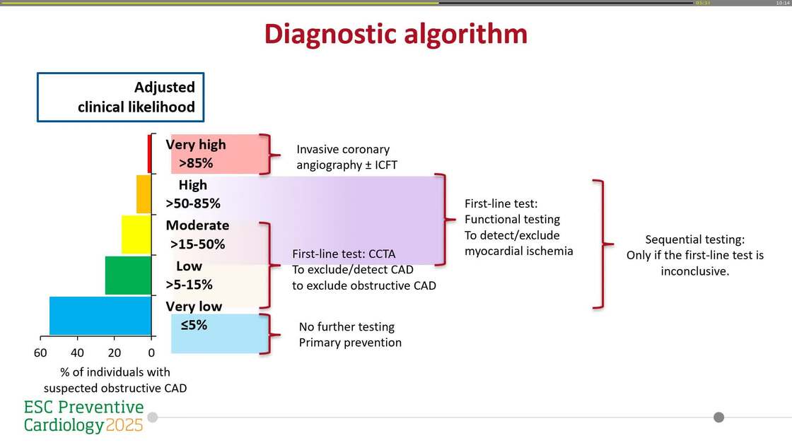 ESC 365 - The 2024 ESC Guidelines for Management of Chronic Coronary ...