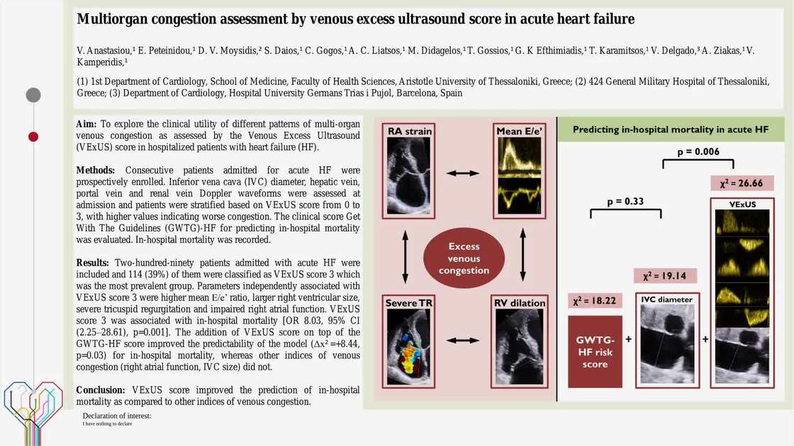 ESC 365 - Multiorgan congestion assessment by venous excess ultrasound ...