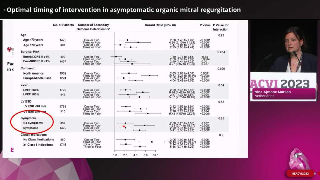 ESC 365 - Optimal timing of intervention in asymptomatic organic mitral regurgitation