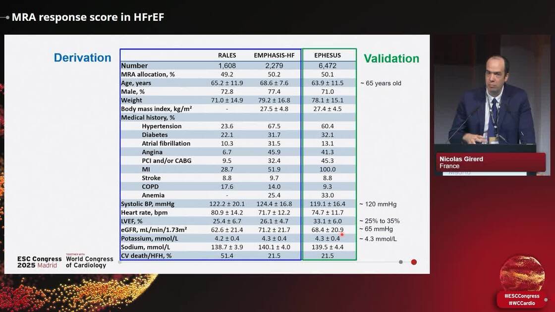 ESC 365 - MRA response score in HFrEF